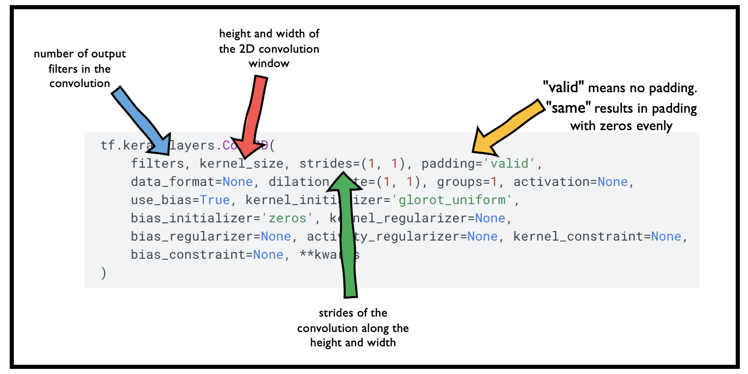 GitHub - eliguo/PACSPP-401003-Labs